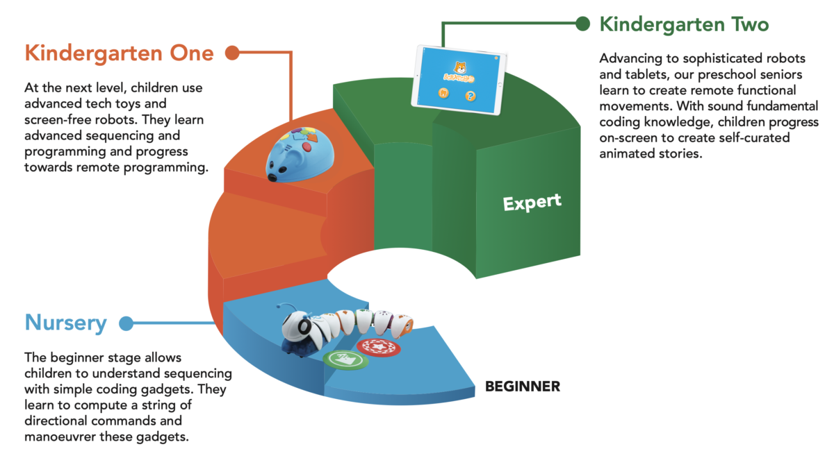 Preparing our Children for the Future of Technology - Infant & Child ...